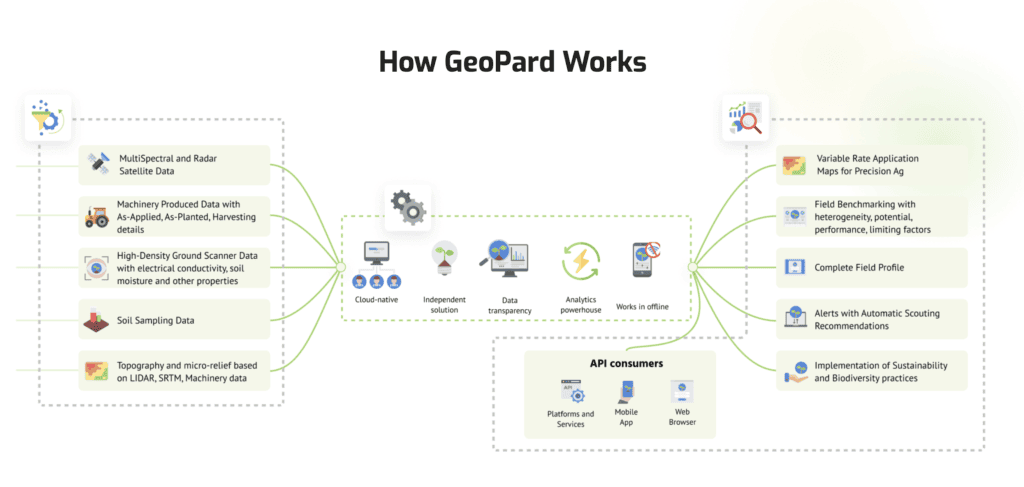 GeoPard Agriculture unveils new precision agriculture features — Fertilizer Daily